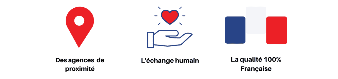 A2A : 1ère entreprise française d'ascenseur de proximité